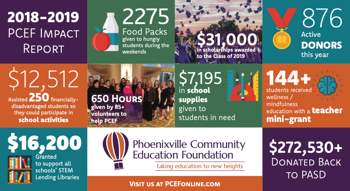 PCEF Impact Report 2018-2019 – Phoenixville Community Education Foundation